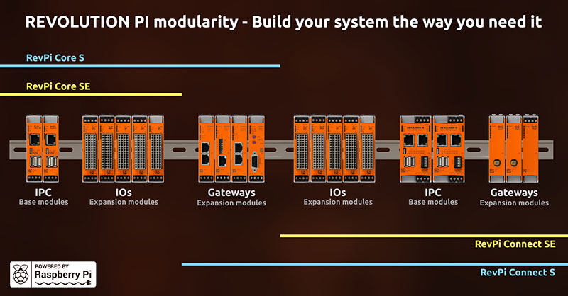 RevPi Connect S and SE IIoT Gateway - KUNBUS | DigiKey
